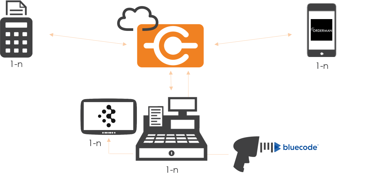 posConnect - First Cash Solution