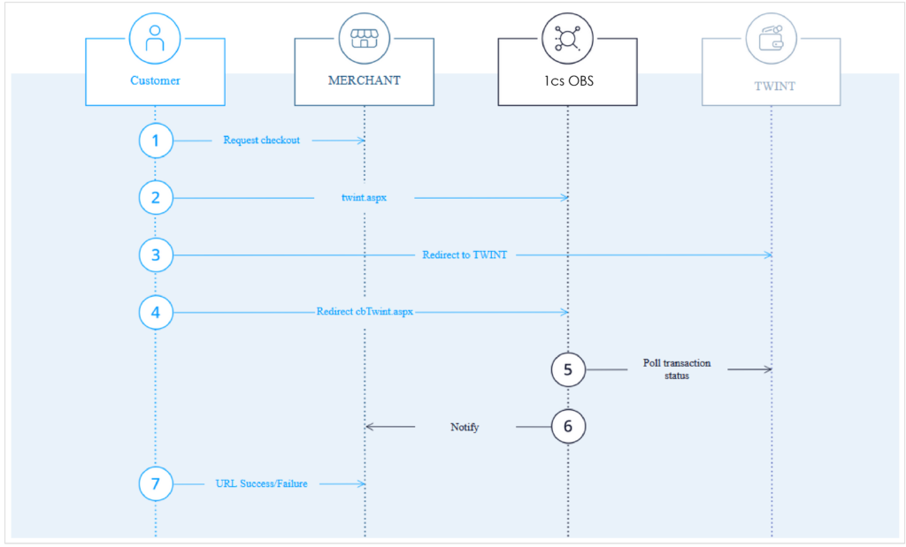 TWINT - First Cash Solution